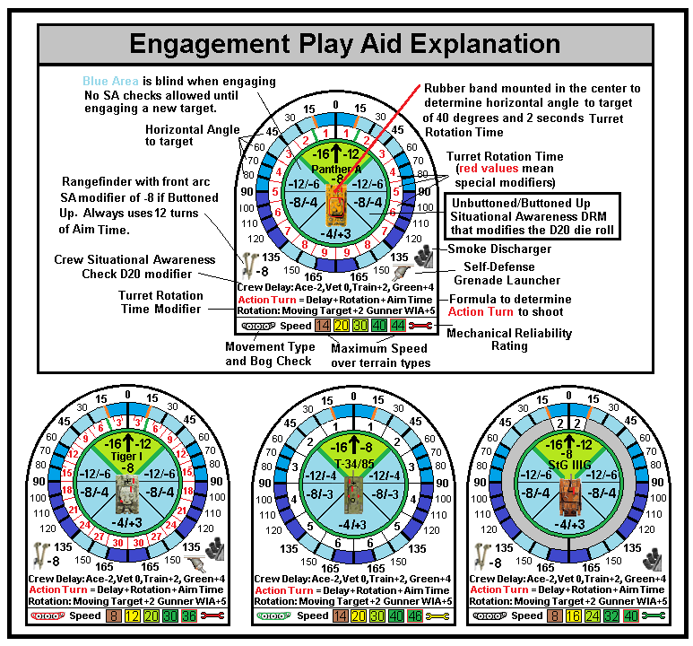 [TMP] "The basic formation for the tank platoon, company for tanks" Topic